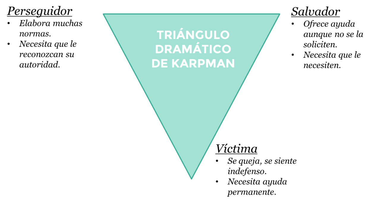 ¿Qué es el Triángulo Dramático Karpman? - Golsmedia